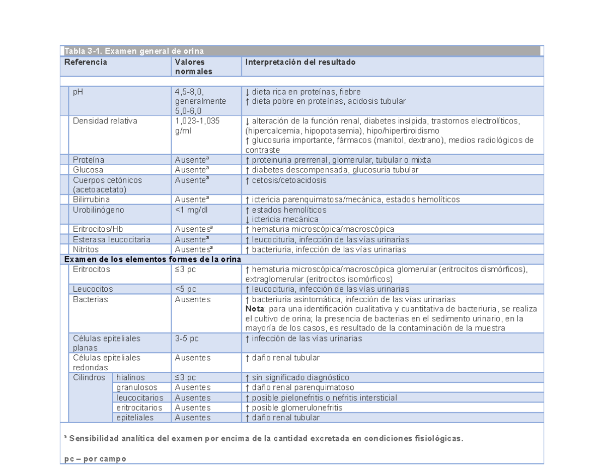Tabla EGO - MATERIALES PARA CLASE DE BIOKA 1 - Tabla 3-1. Examen ...