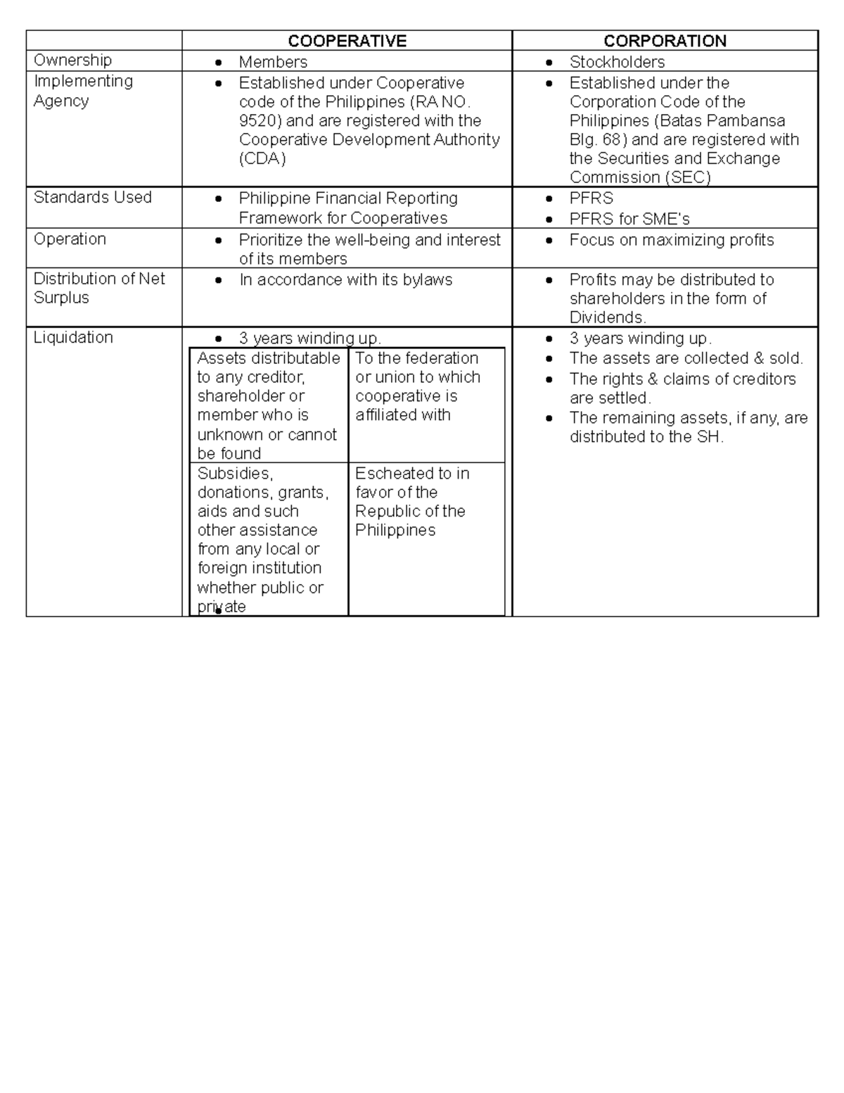 Corporation vs Cooperative - COOPERATIVE CORPORATION Ownership ...