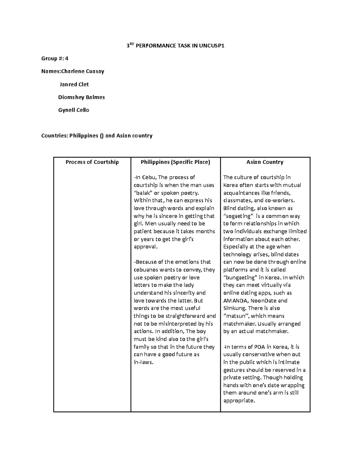3RD Peroformance TASK IN Uncusp 1 - 3 RD PERFORMANCE TASK IN UNCUSP Group #: 4 Names:Charlene ...
