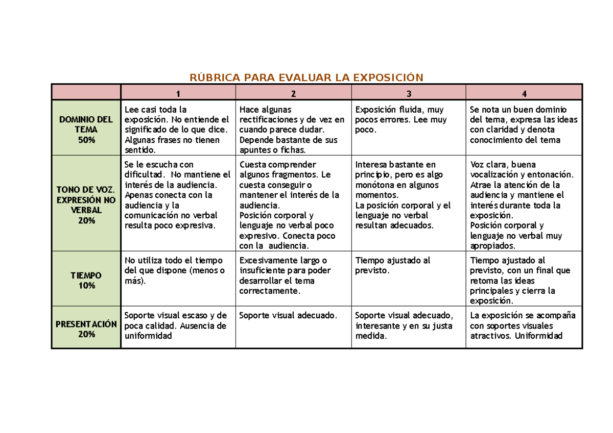 Rubrica- Exposicion - Información - RÚBRICA PARA EVALUAR LA EXPOSICIÓN ...