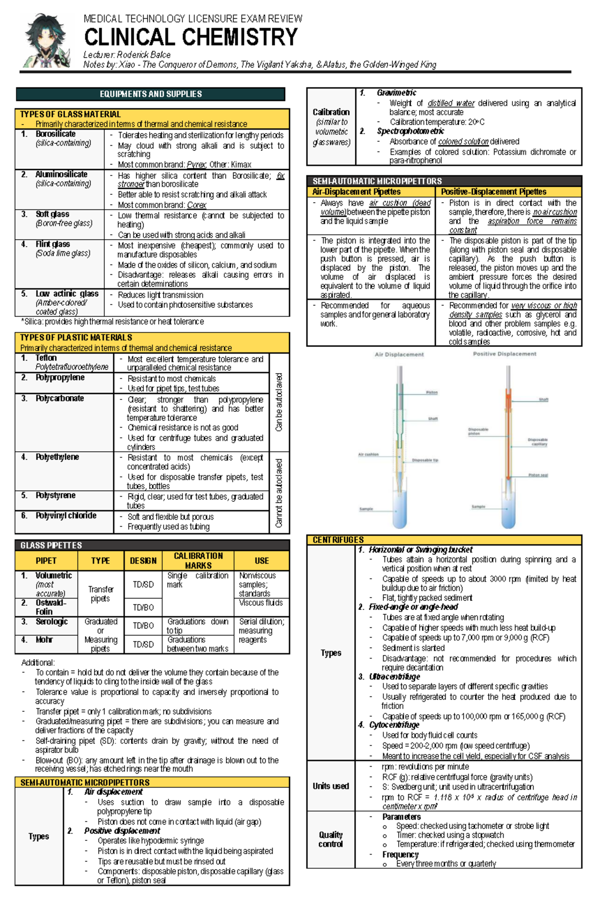 CC 1&2 REVIEWER - MEDICAL TECHNOLOGY LICENSURE EXAM REVIEW CLINICAL ...