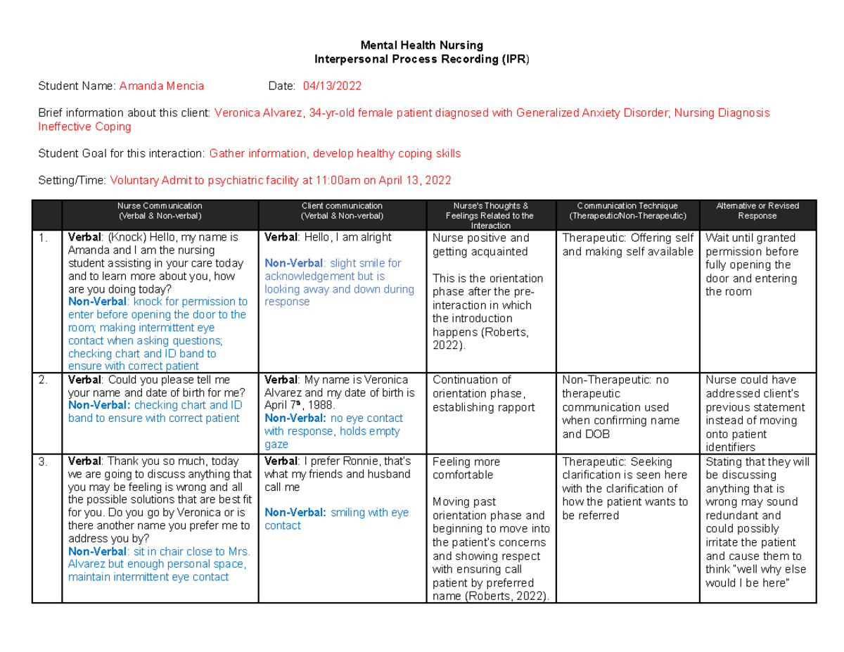 IPR Form Mrs Alvarez Mental Health Nursing Interpersonal Process