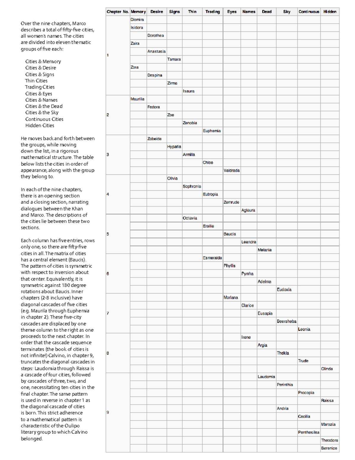 Calvino Invisible Cities Structure - Over the nine chapters, Marco ARCH ...