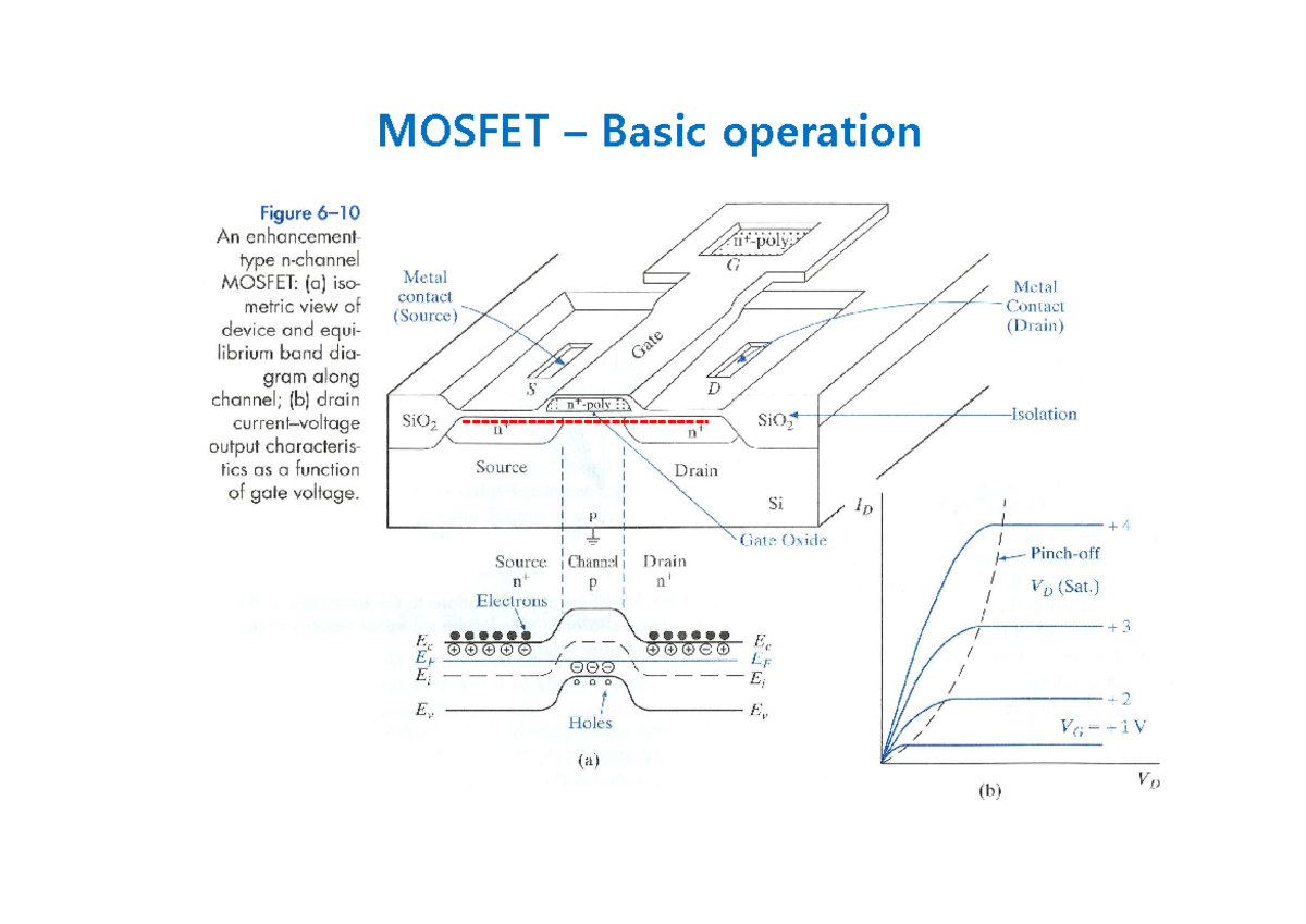 solid state electronic device chapter 6. lecture note - MOSFET – Basic ...