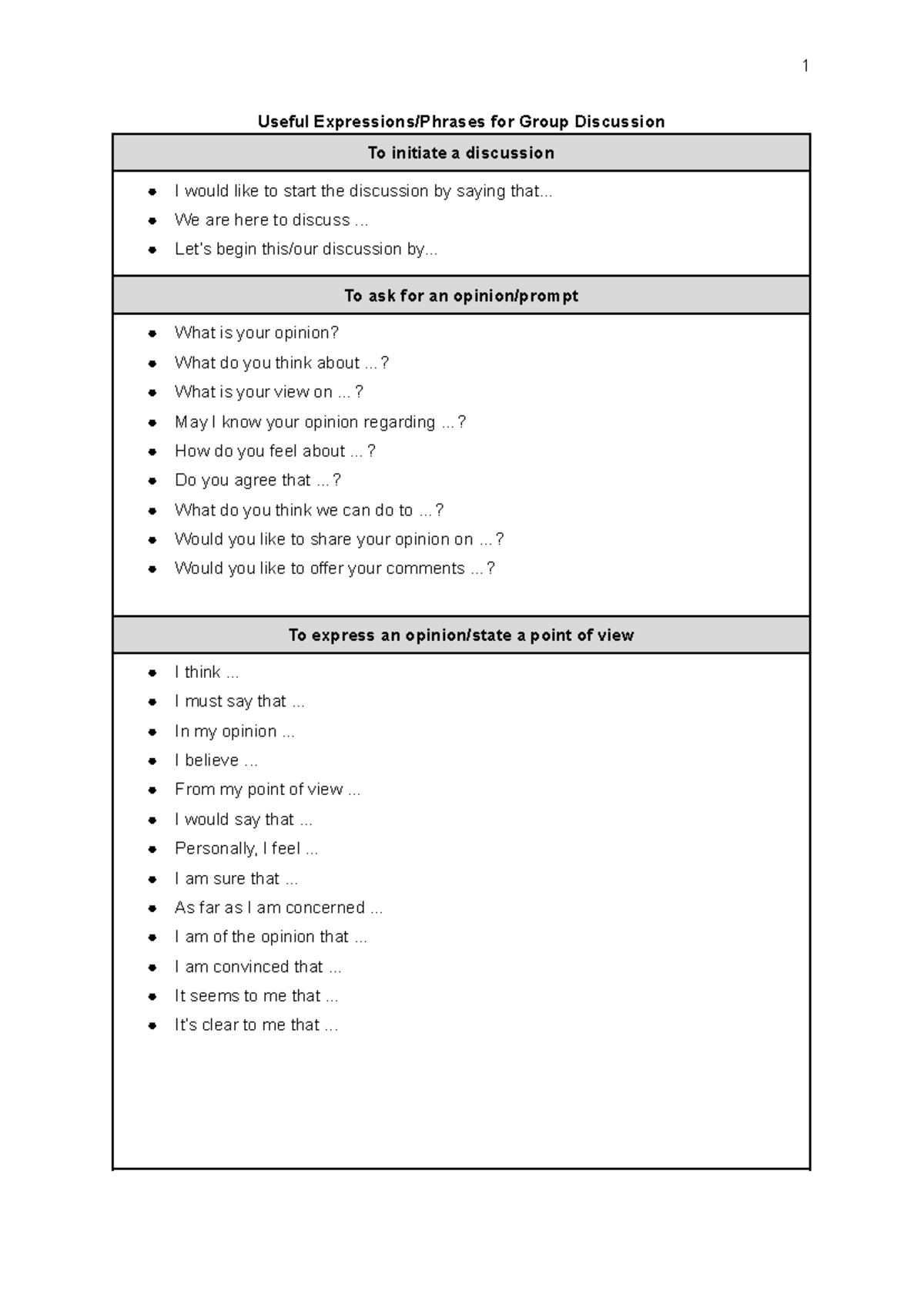 General - Useful Expressions Phrases for Group Discussion - Useful ...
