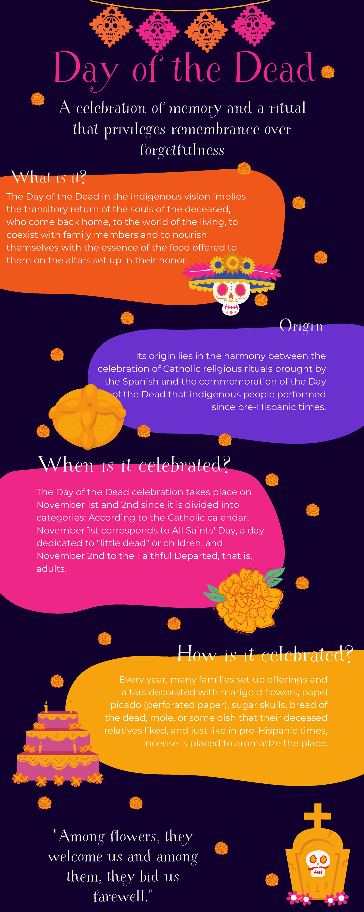 Midterm Project Stage 2 - The Day of the Dead in the indigenous vision ...