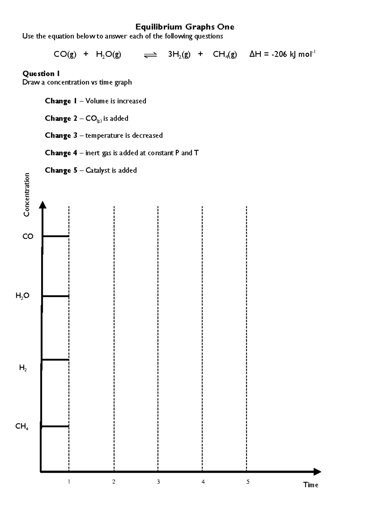 Equilibrium graphs one - Equilibrium Graphs One Use the equation below ...