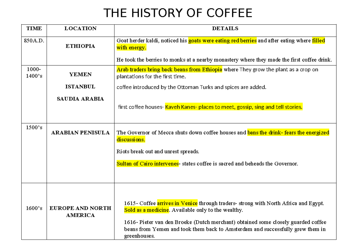 THE History OF Coffee - THE HISTORY OF COFFEE TIME LOCATION DETAILS ...