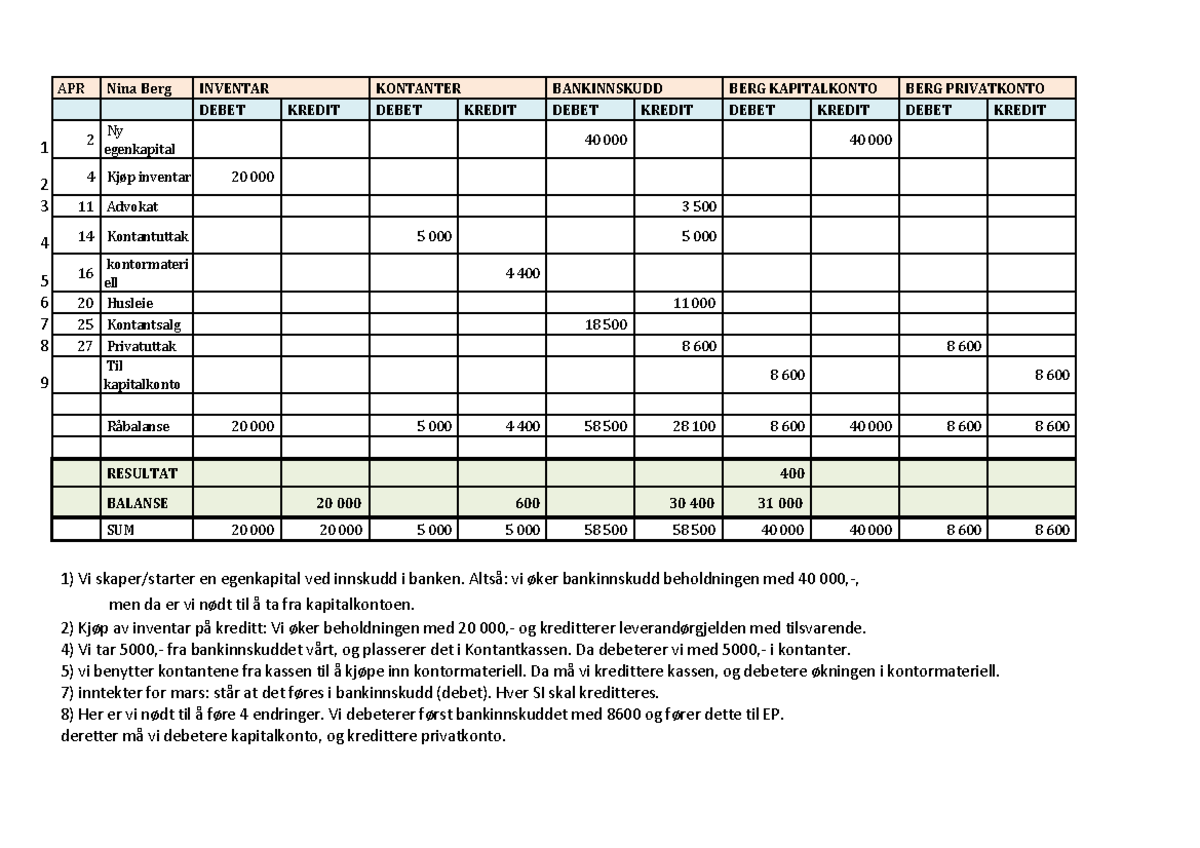Oppgave 5 6 hovedbok Sheet 1 - APR Nina Berg INVENTAR DEBET KREDIT ...