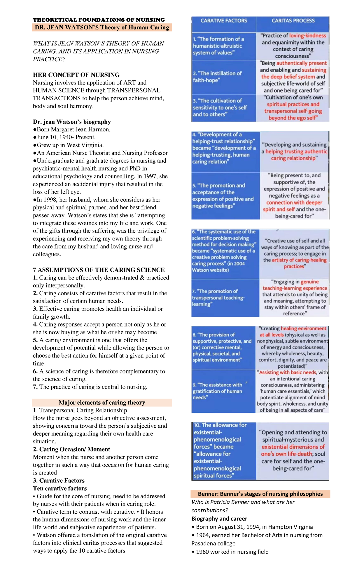 TFN G2 pdf - THEORETICAL FOUNDATIONS OF NURSING DR. JEAN WATSON’S Theory of Human Caring WHAT IS ...