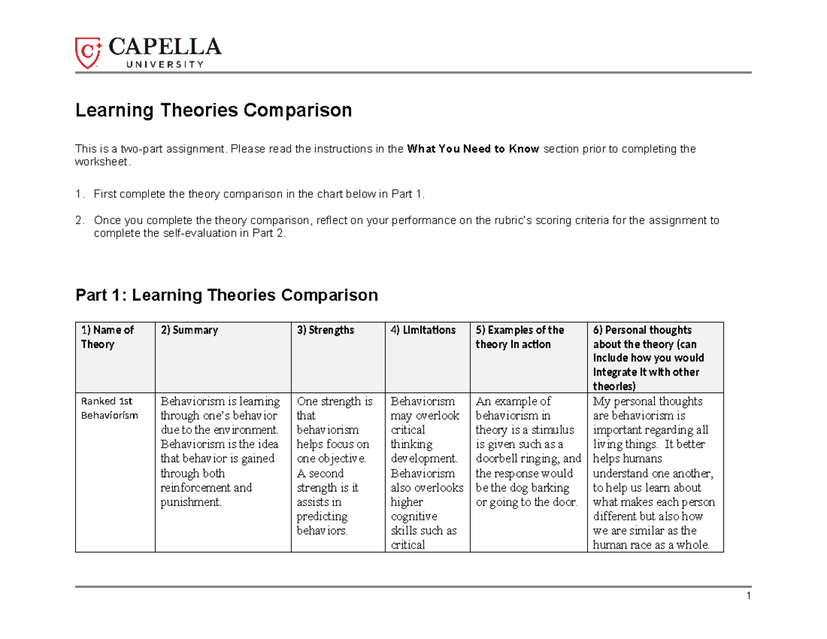 U02a1 Week 2 Assignment Learning Theories Comparison - Learning ...