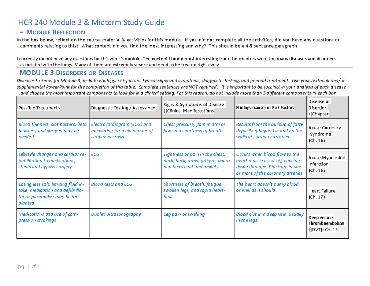 Module 3 Learning Guide HCR 240 - MODULE REFLECTION In the box below ...