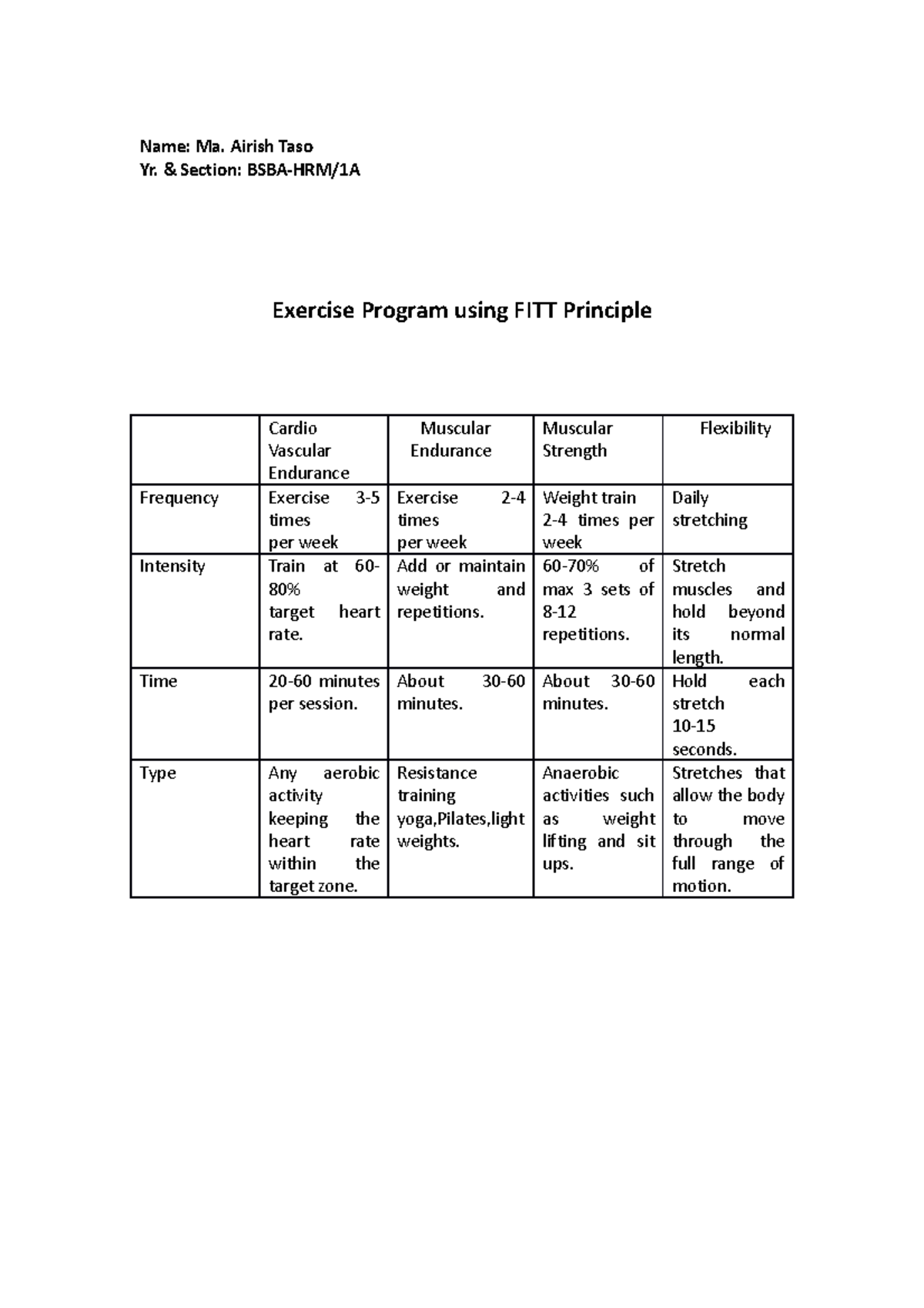 Exercise Program using FITT Principle - Name: Ma. Airish Taso Yr. & Section: BSBA-HRM/1A - Studocu