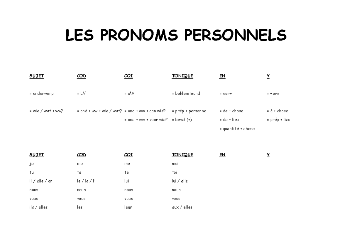 Les pronoms personnels résumé - Frans - LES PRONOMS PERSONNELS SUJET ...