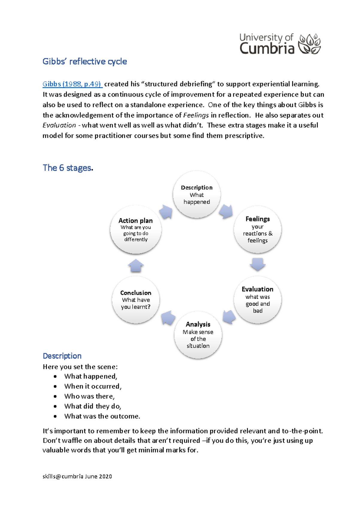 Reflective Cycle Gibbs Gibbs Reflective Cycle Gibbs 1988 P