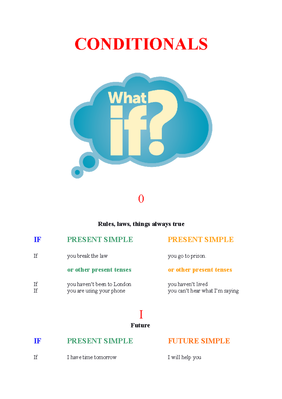 Conditionals - CONDITIONALS 0 Rules, laws, things always true IF ...