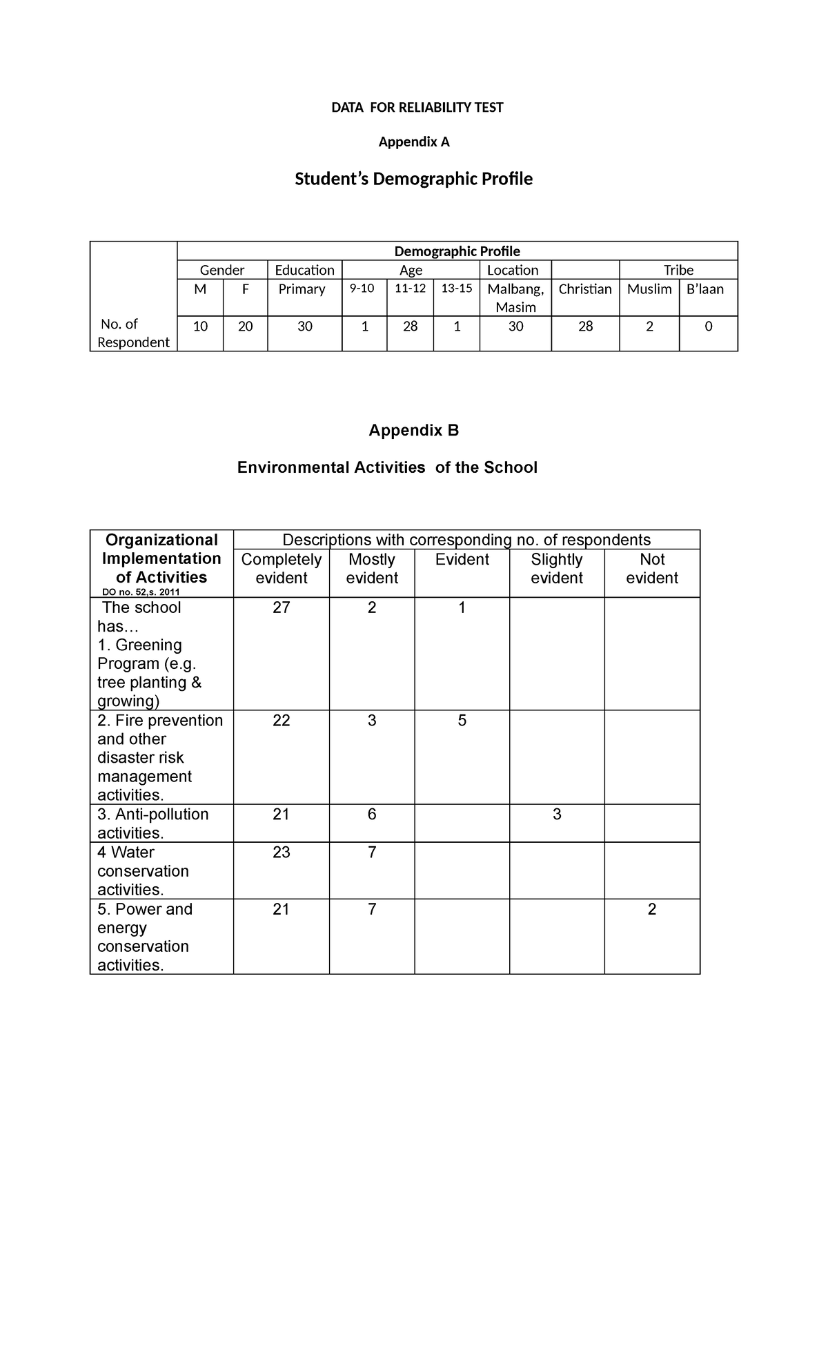 Thesis questionnaires data for reliability test - DATA FOR RELIABILITY ...