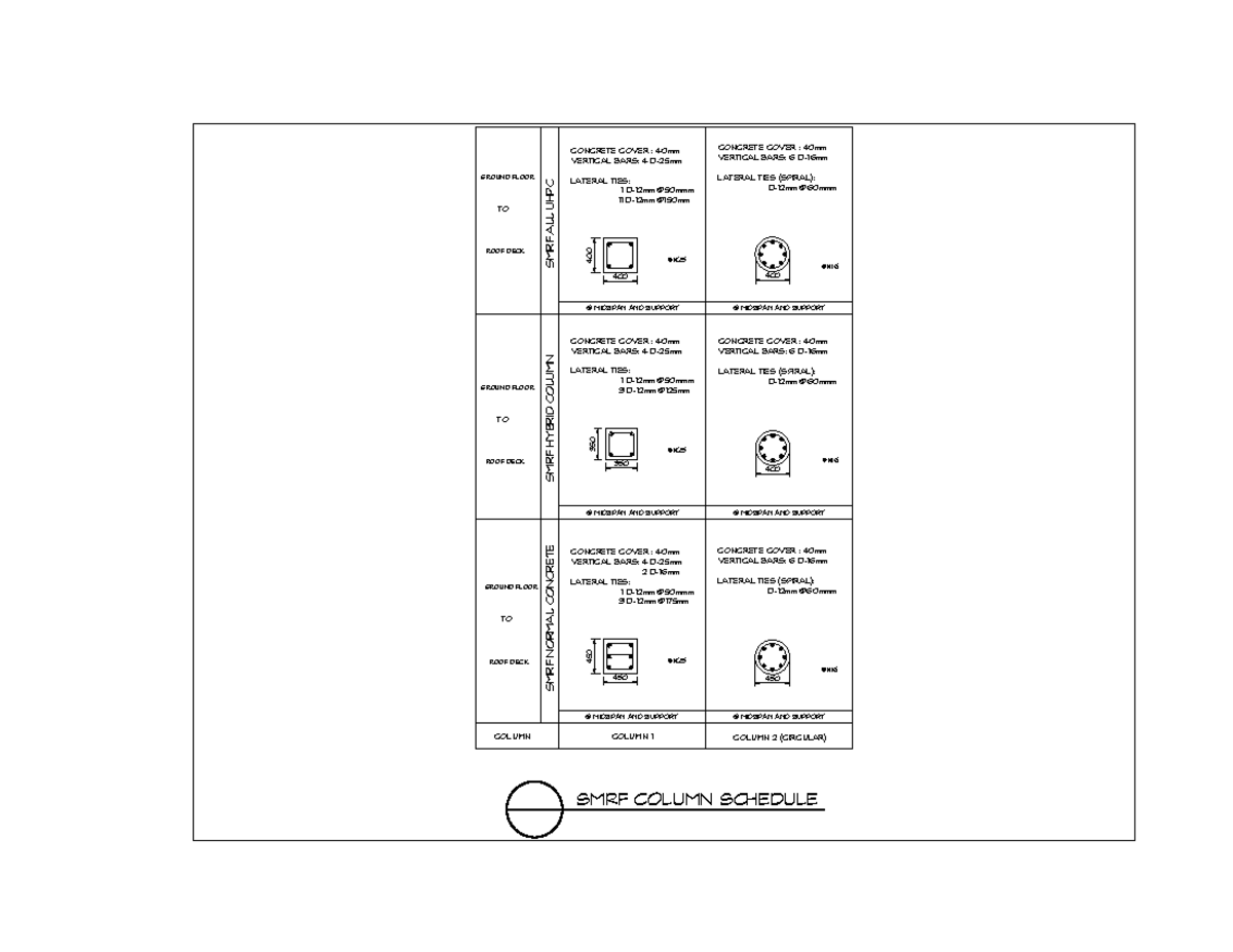 SMRF Column Schedule Model SMRF COLUMN SCHEDULE COLUMN 1 COLUMN 2 smrf-column-schedule-model-smrf-column-schedule-column-1-column-2