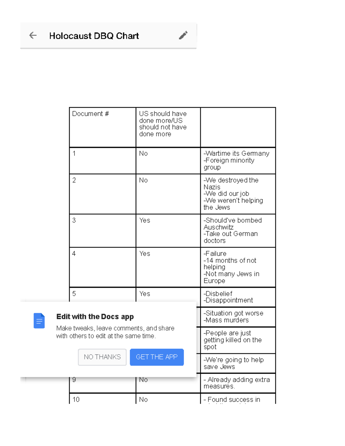 Holocaust DBQ Chart - Document # US should have done more/US should not ...