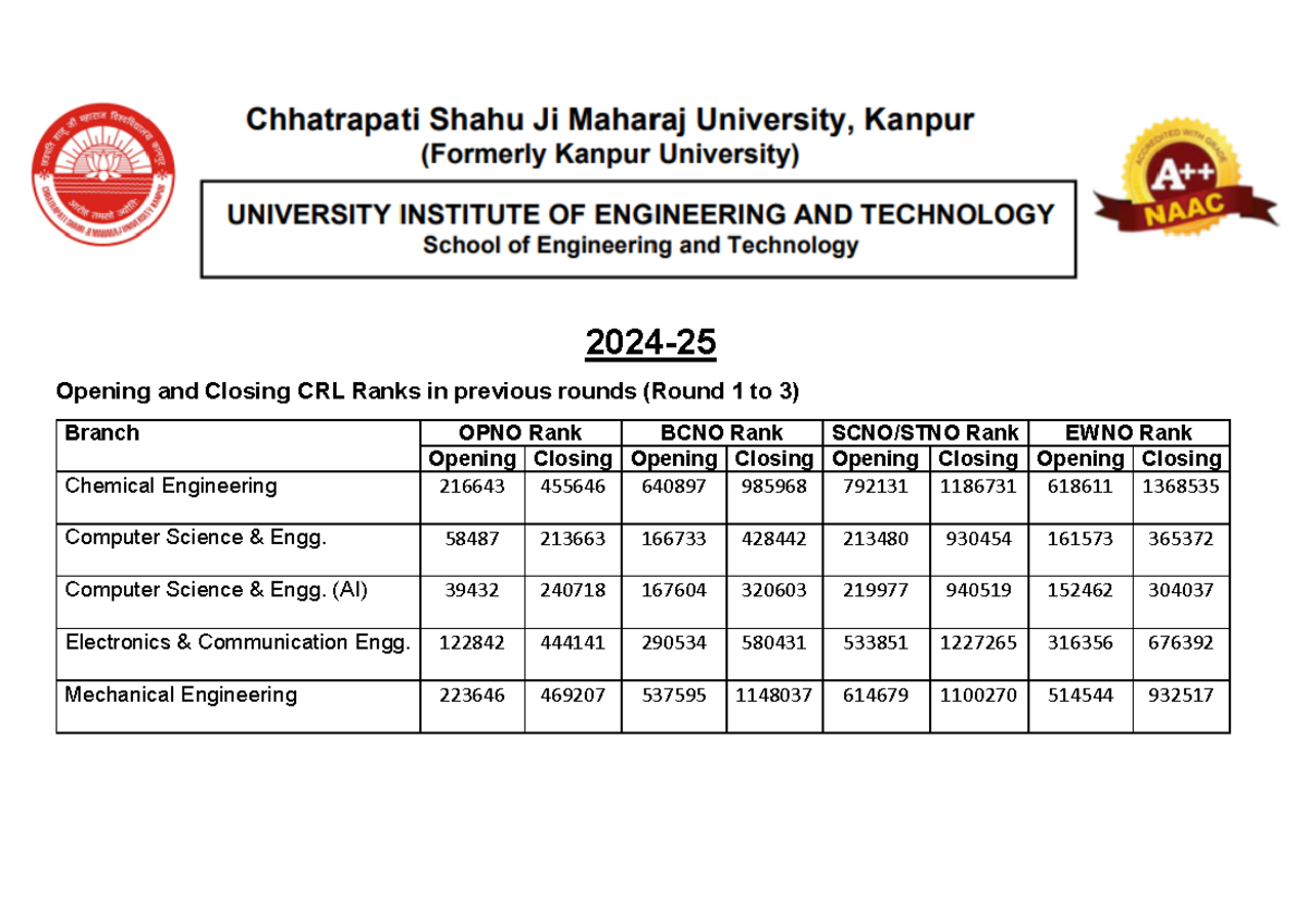 Opening Closing Rank Session 2024 25 - 2024 - 25 Opening and Closing ...