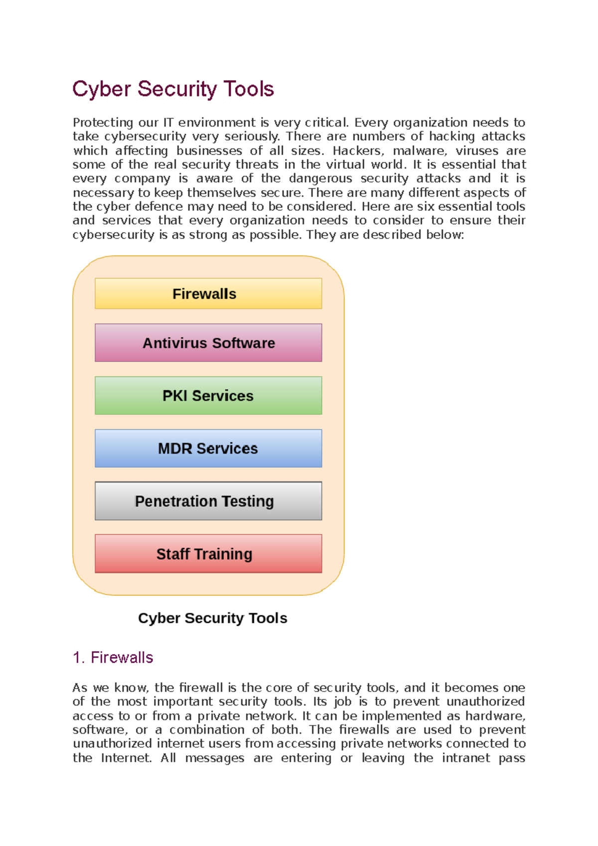 Cyber Secuirty Tools - Cyber Security Tools Protecting our IT ...