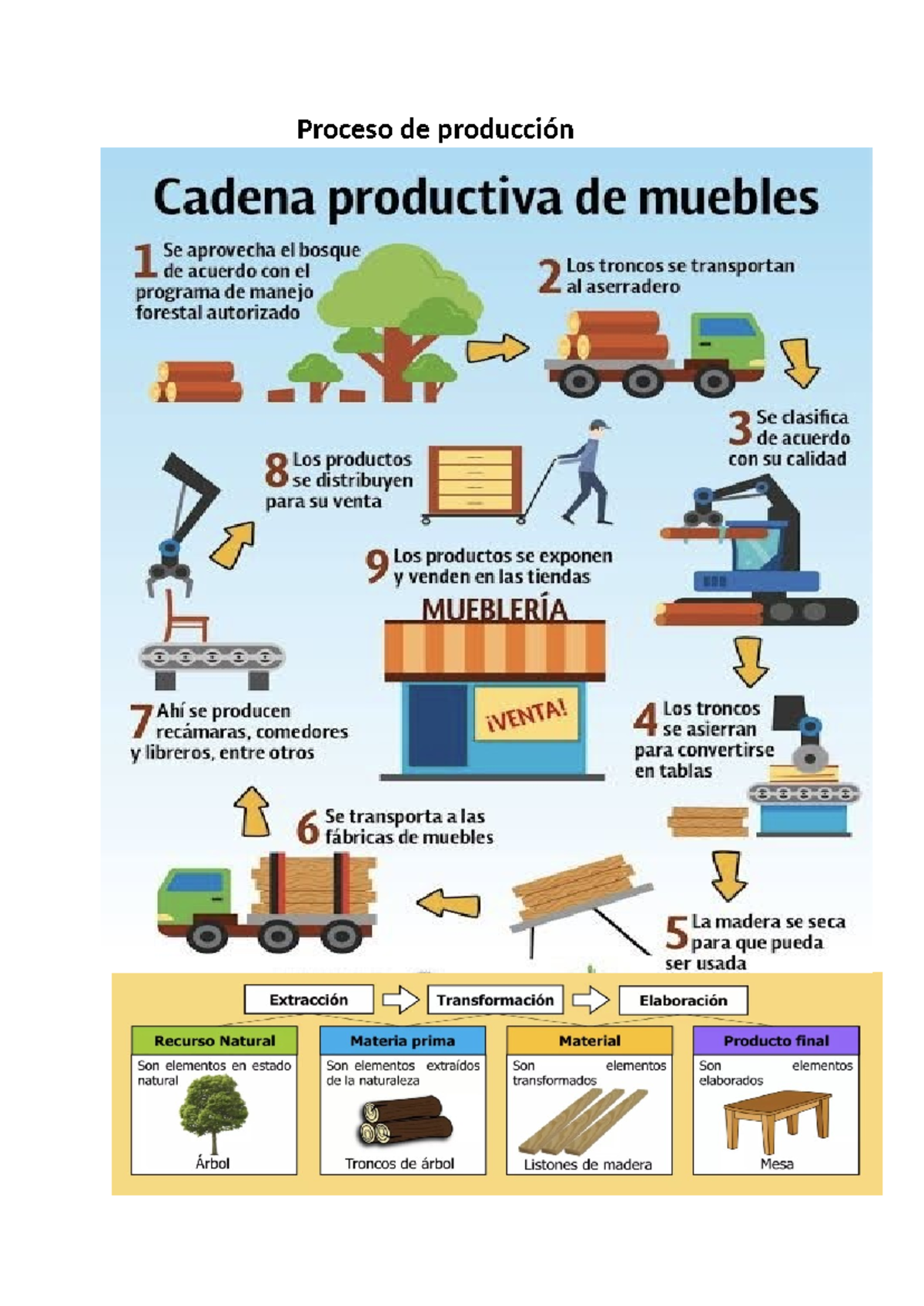 Trabajo - Bbbn - Proceso de producción Cadena productiva de muebles 1 ...