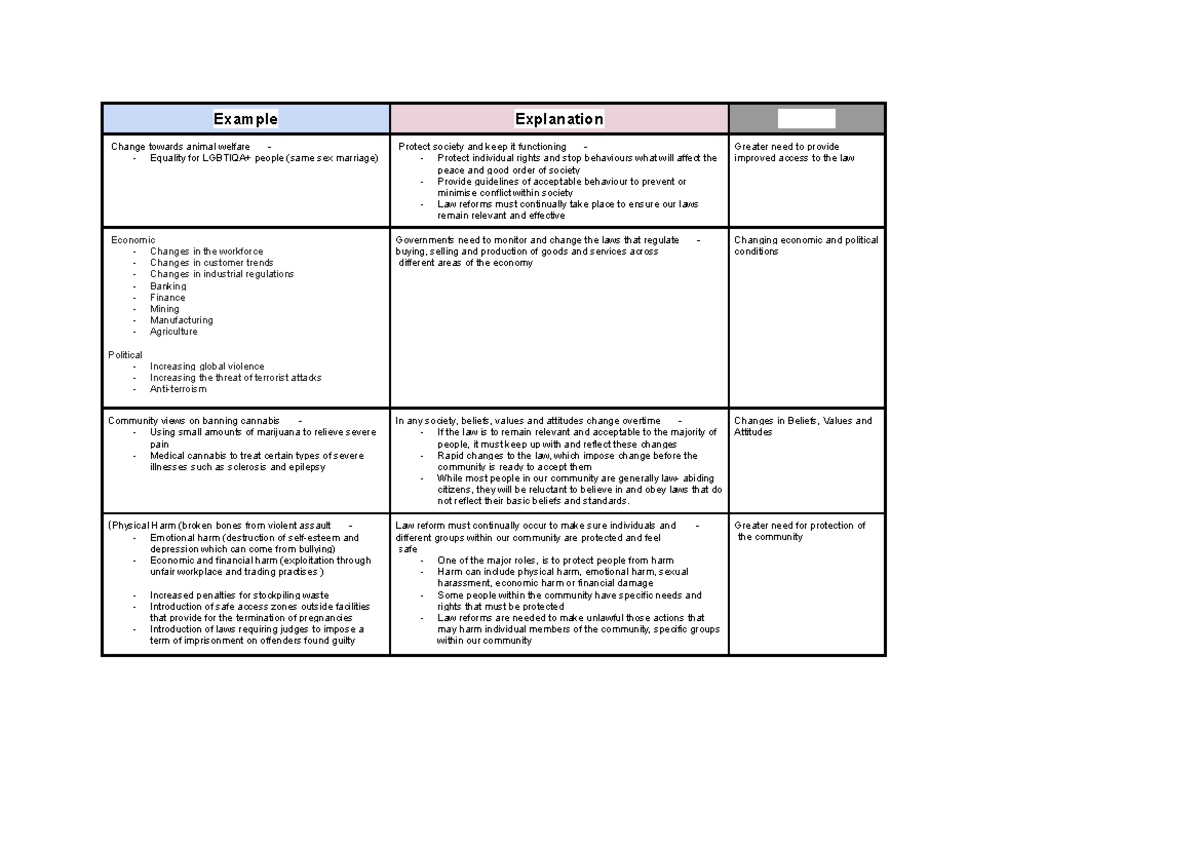 Legal Table Example Explanation Reason Greater Need To Provide