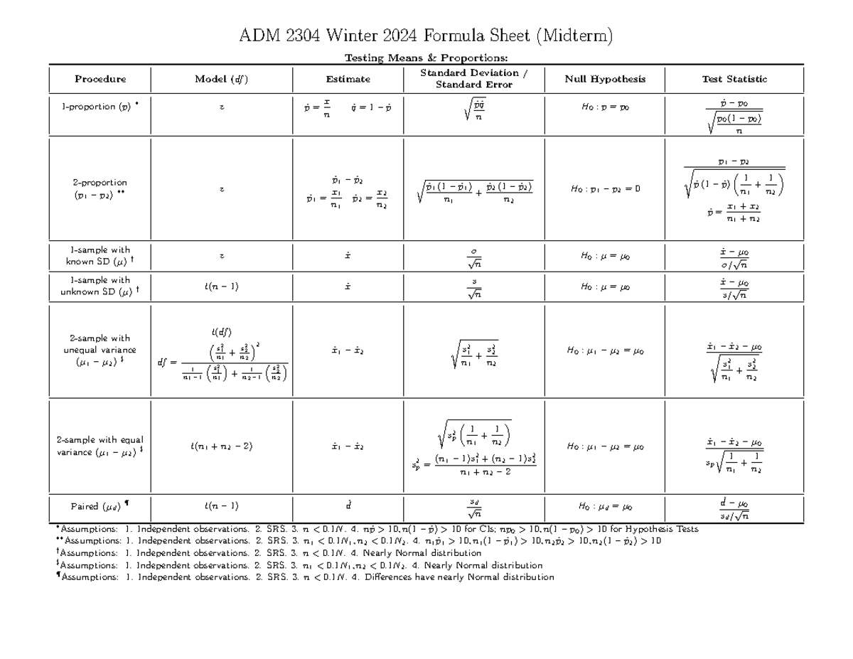 ADM 2304 Formula Sheet - ADM 2304 Winter 2024 Formula Sheet (Midterm ...