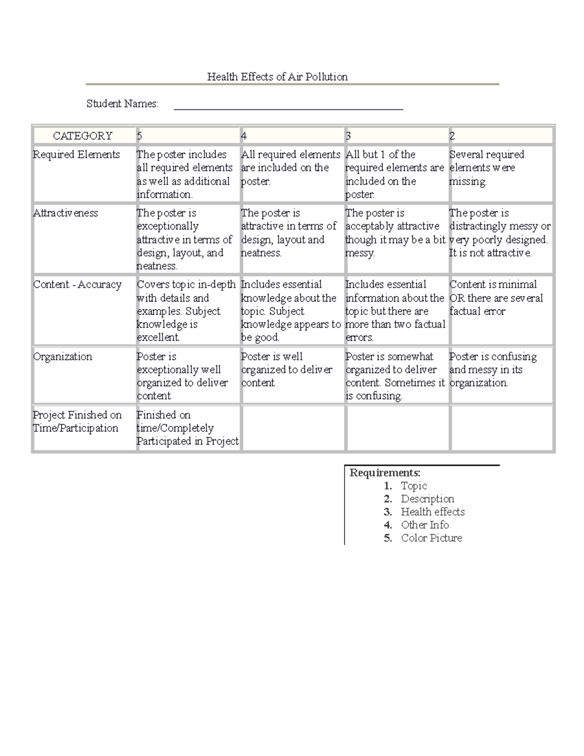Health Effect of Air Pollution Rubric - Health Effects of Air Pollution ...
