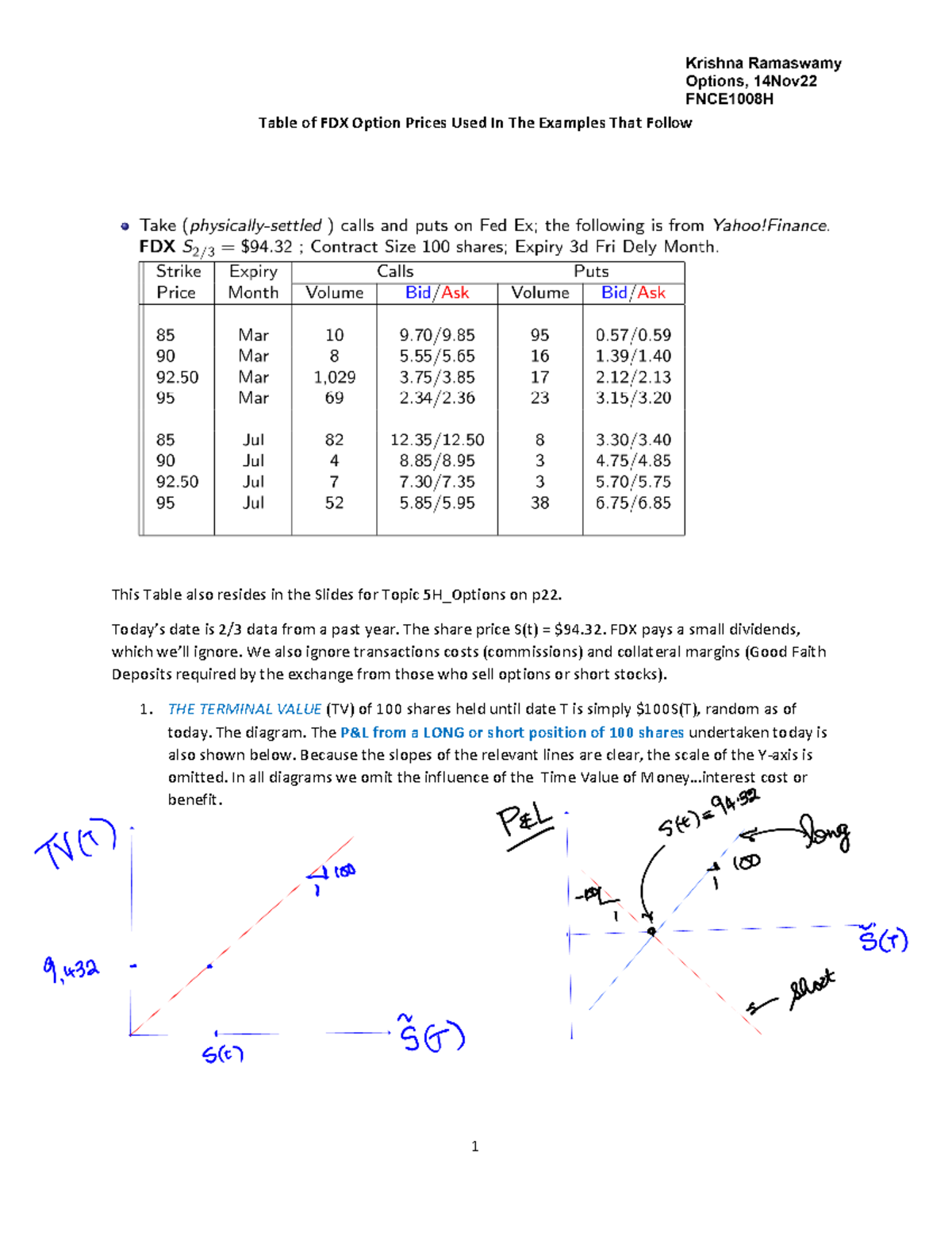 Option Strategies Examples - Table of FDX Option Prices Used In The ...