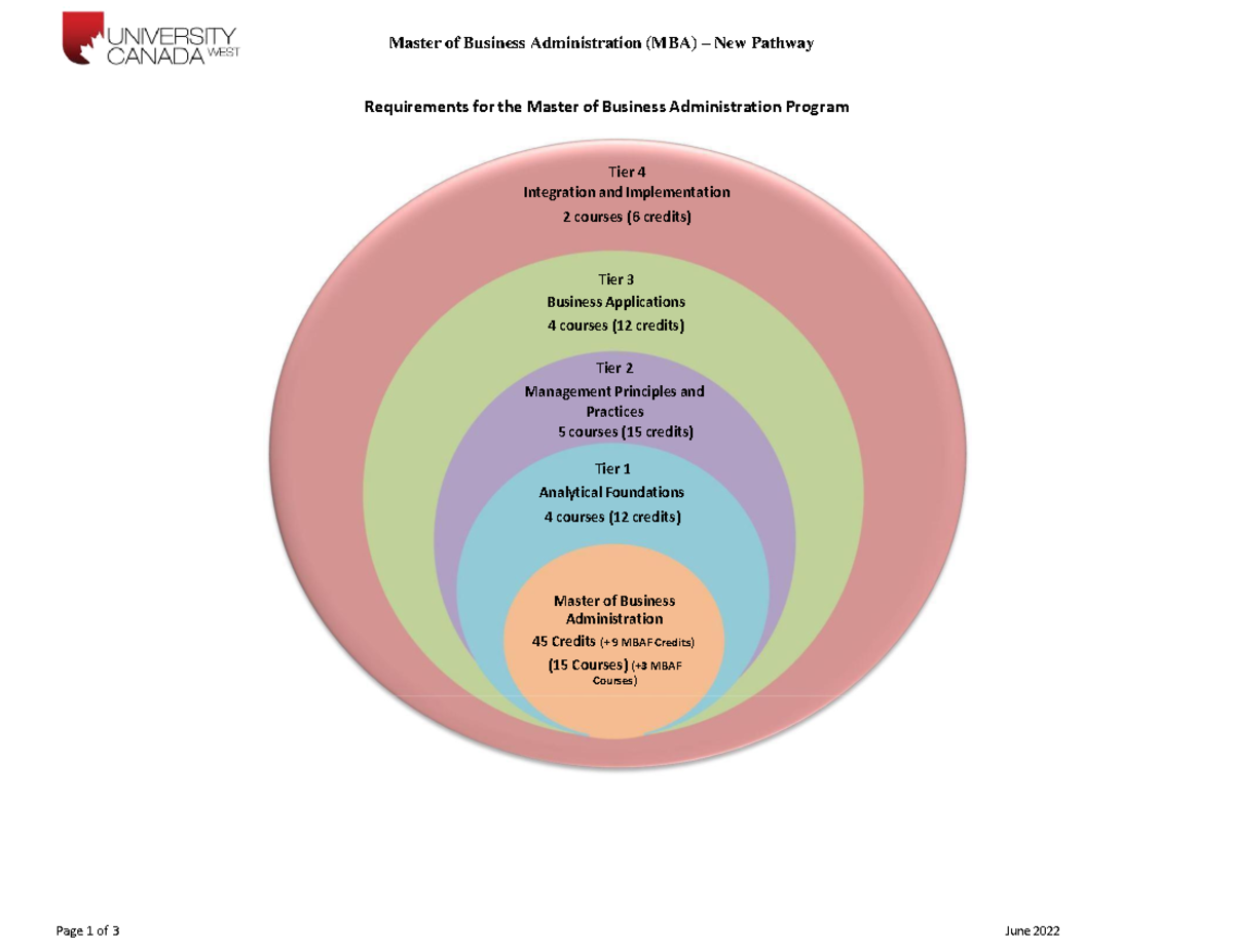 1June2022 MBANew Advising-Guide 2 - Master of Business Administration ...