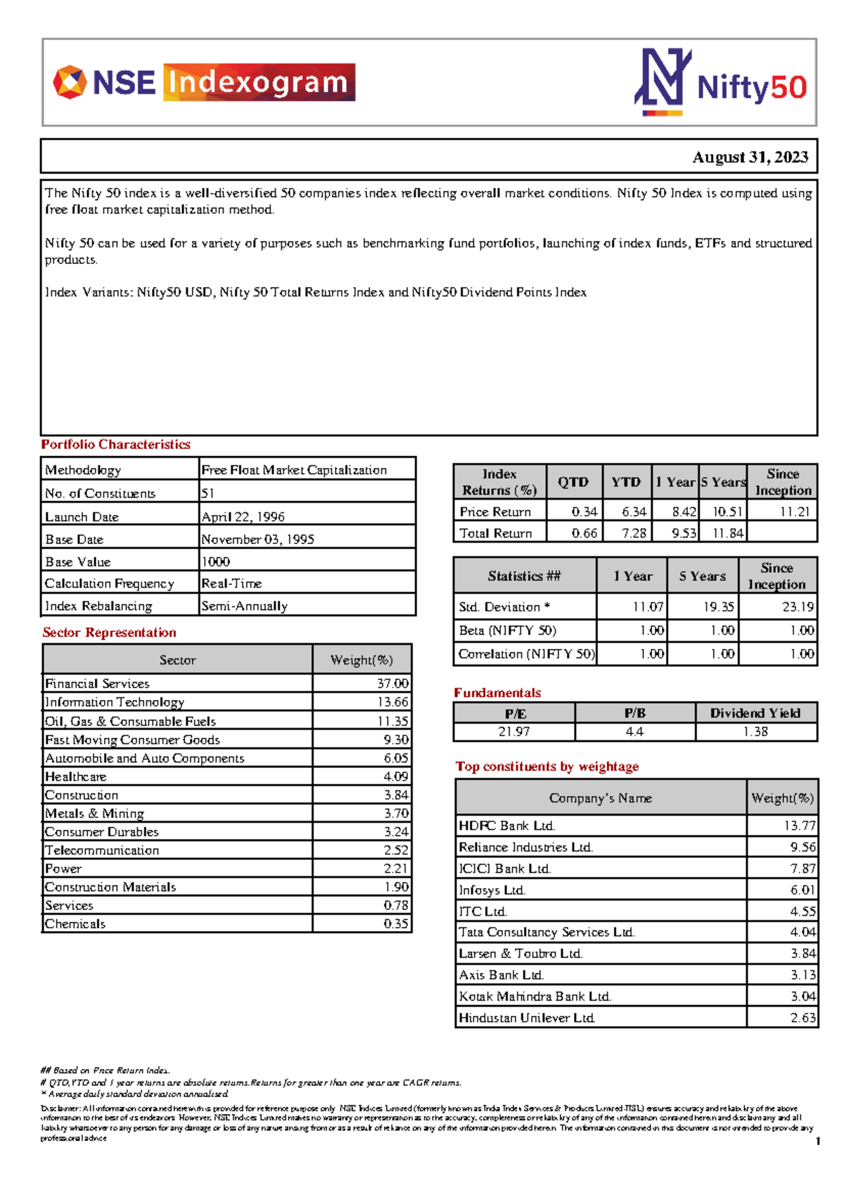 Case study on nifty 50 - August 31, 2023 The Nifty 50 index is a well-diversified 50 companies ...