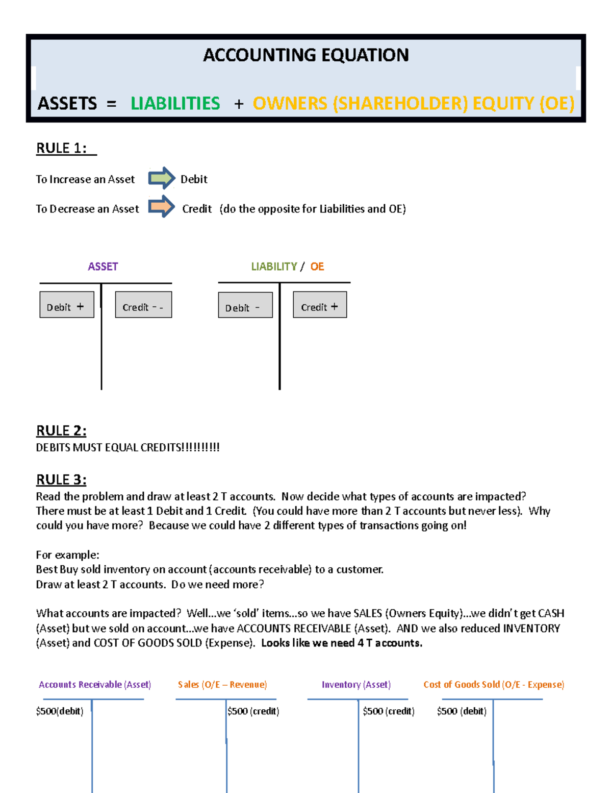 Accounting Rules - ACCOUNTING EQUATION ASSETS = LIABILITIES + OWNERS ...