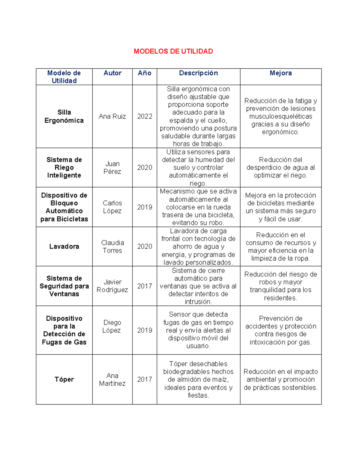 Modelos de utilidad en mexico - MODELOS DE UTILIDAD Modelo de Utilidad ...