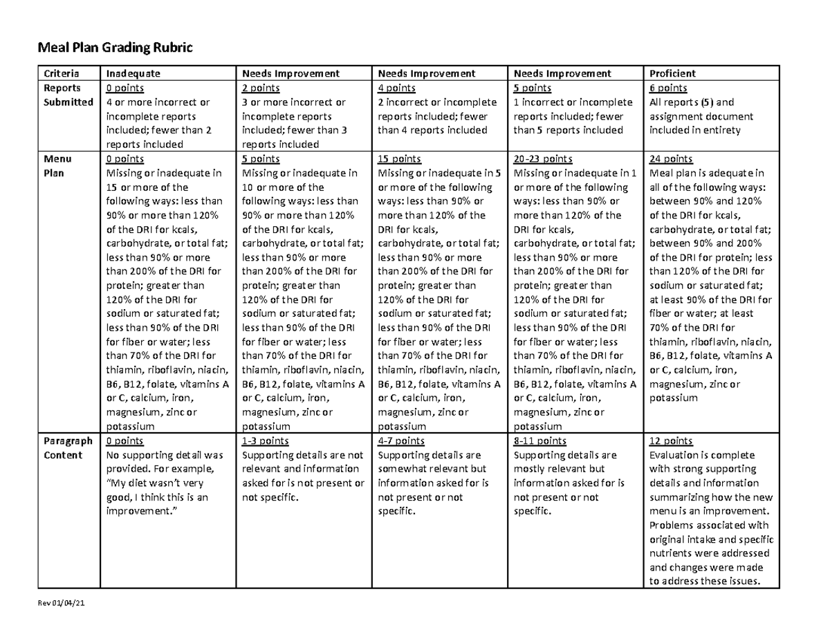 Nutr 2110 Diet Analysis Meal Plan Grading Rubric - Rev 01/04/ Meal Plan ...