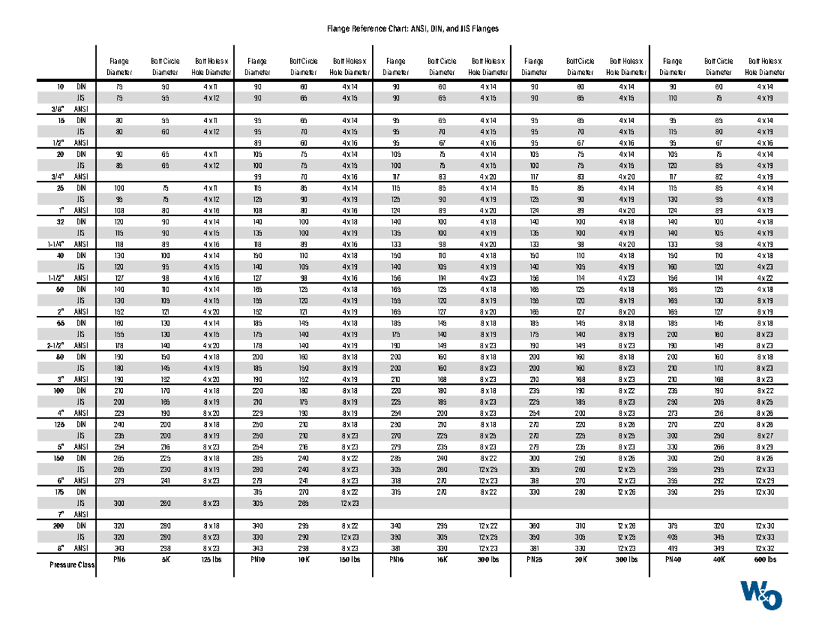 Flange-reference-chart - Flange Diameter Bolt Circle Diameter Bolt ...