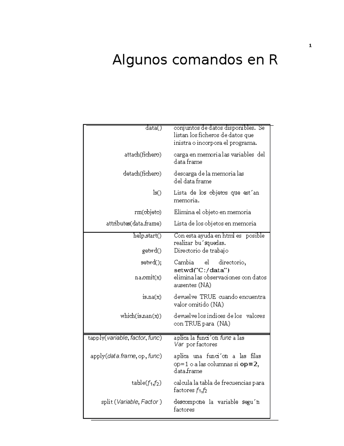 Algunos comandos en R - Se listan los ficheros de datos que suministra ...