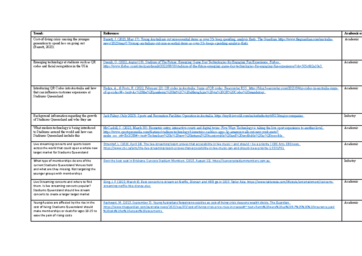 Trend Table Analysis A1 - Trend: Reference: Academic or Cost-of-living ...