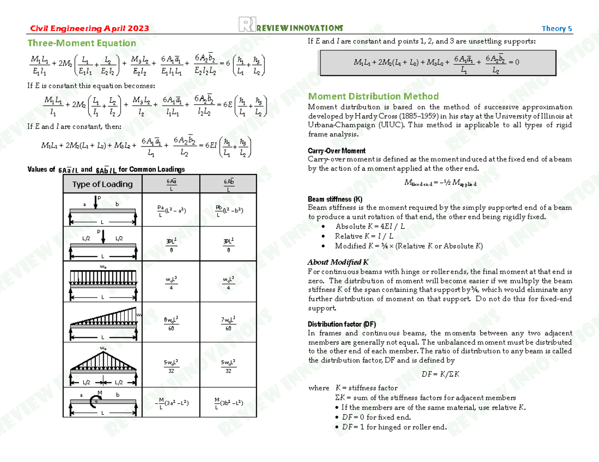 2023 april theory 5 - TOS - Three-Moment Equation + 2M 2 + + + = 6 If E ...