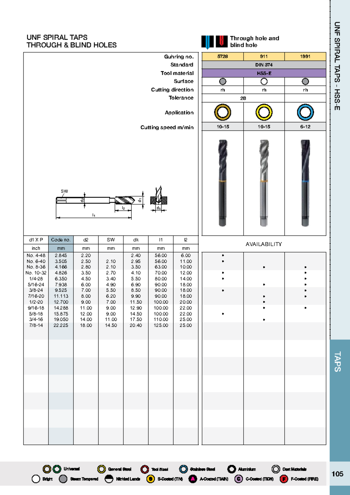 Guhring 911 - TAPS 105 Guhring no. Standard Tool material Surface ...