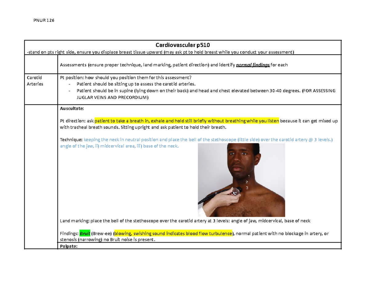 Cvs And Pvs Cardiovascular P Stand On Pts Right Side Ensure You