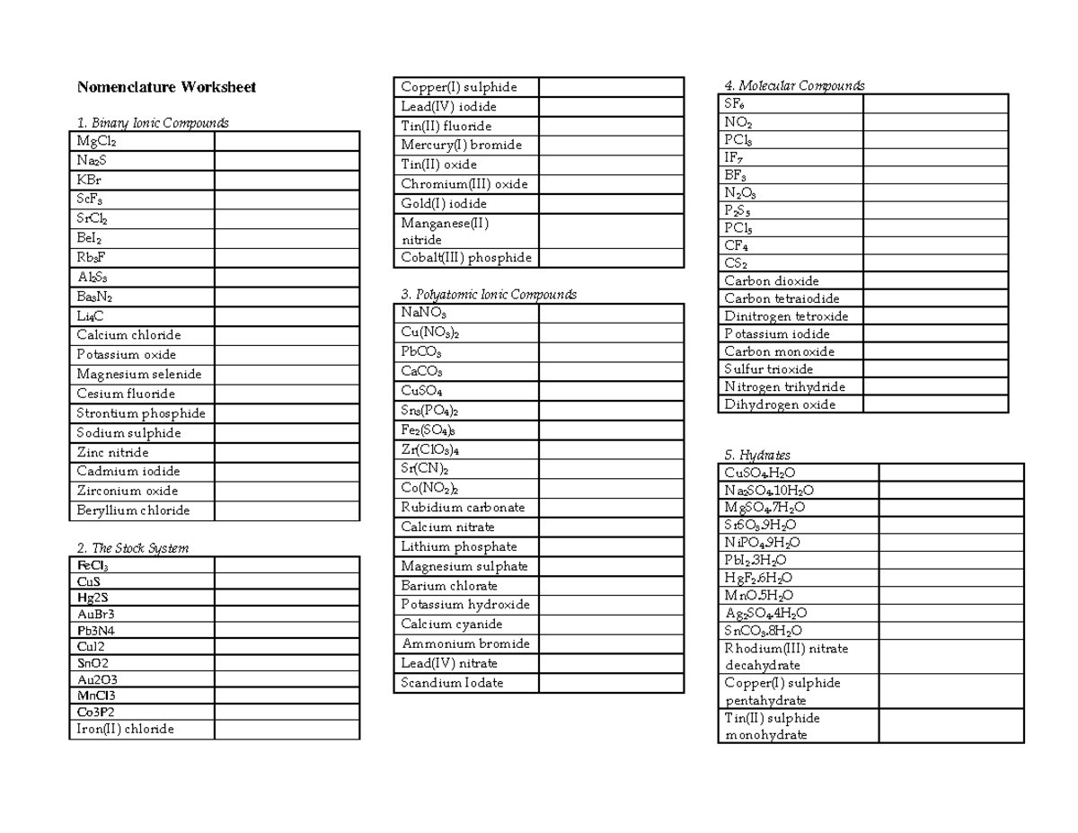 Nomenclature Worksheet - Binary Ionic Compounds MgCl 2 Na S 2 KBr ScF 3 ...