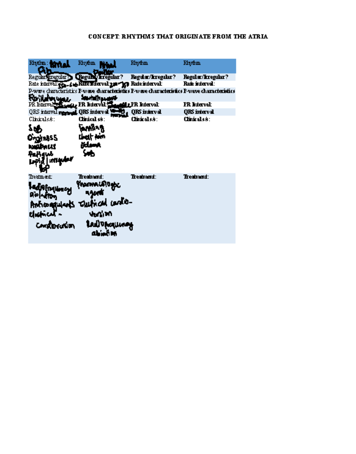 EKG concept map - Practice - CONCEPT: RHYTHMS THAT ORIGINATE FROM THE ...