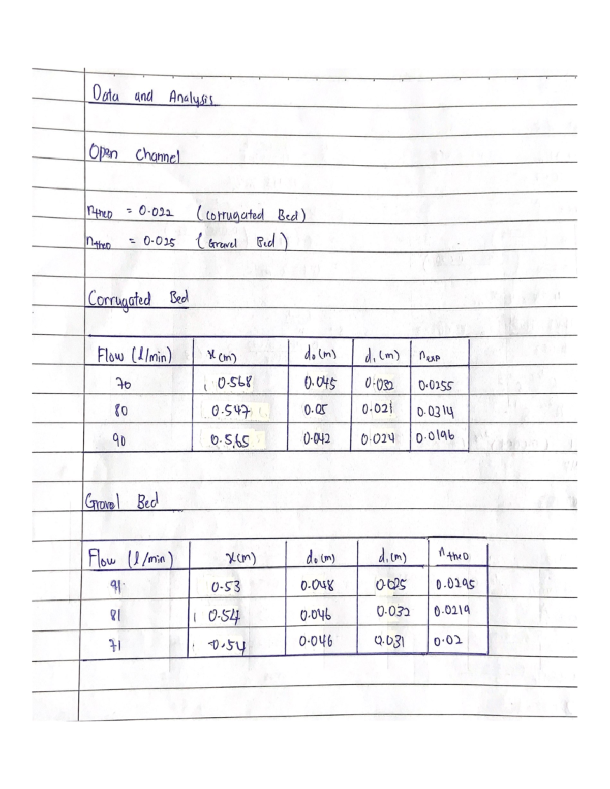 Lab 3.2 Open Channel - It is example of result for laboratory ...