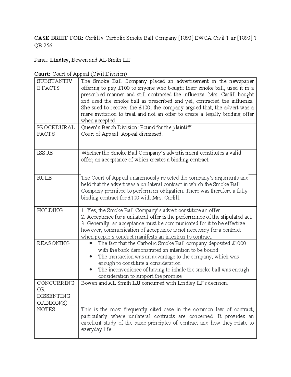 Carlil v. Carbolic CASE Brief - CASE BRIEF FOR: Carlill v Carbolic ...