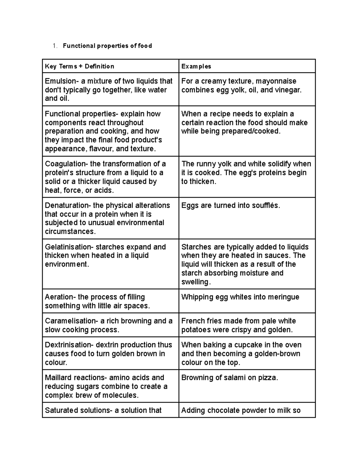 Functional properties of food- Year 11 Food Tech - 1. Functional ...