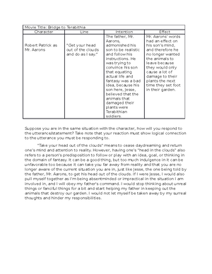 Imagery-Connotation-Chart - Imagery-Connotation Chart Type of Imagery ...