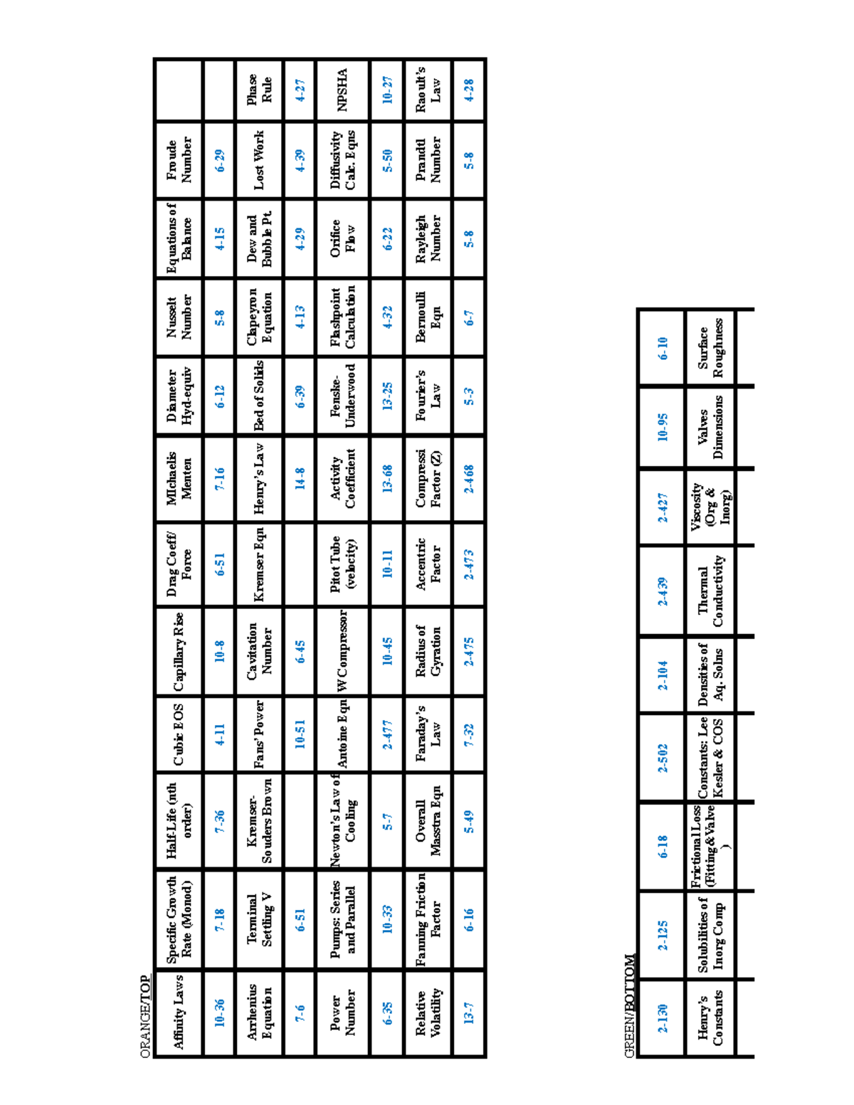 433115801-Perrys-Tabs - ORANGE/ TOP Affinity Laws Specific Growth Rate ...
