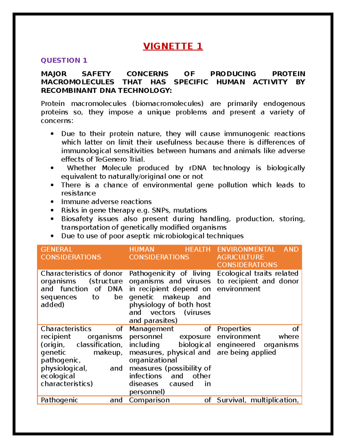 Pharmaceutical Biotechnology Assignment 3 - VIGNETTE 1 QUESTION 1 MAJOR ...