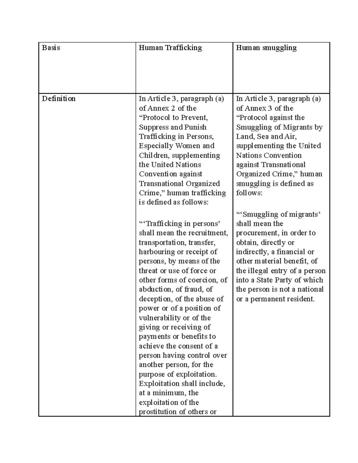 Trafficking v smuggling - Basis Human Trafficking Human smuggling ...